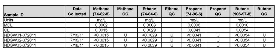 Guide to retrospective case study data reports | EPA's Study of ...