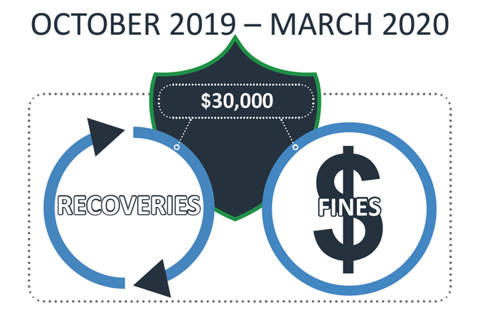 EPA OIG Organization Profile | EPA's Office of Inspector General | US EPA