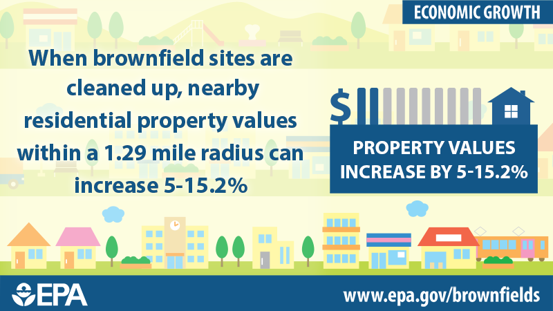 Brownfields Program Environmental and Economic Benefits | Brownfields ...