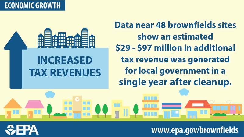 Brownfields Program Environmental and Economic Benefits | Brownfields ...