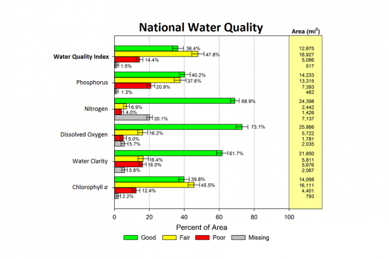 National Coastal Condition Assessment | National Aquatic Resource ...