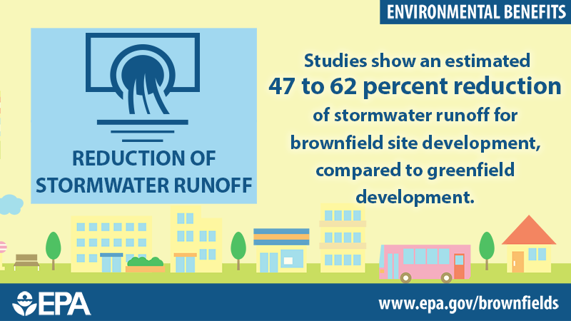 Brownfields Program Environmental and Economic Benefits | Brownfields ...
